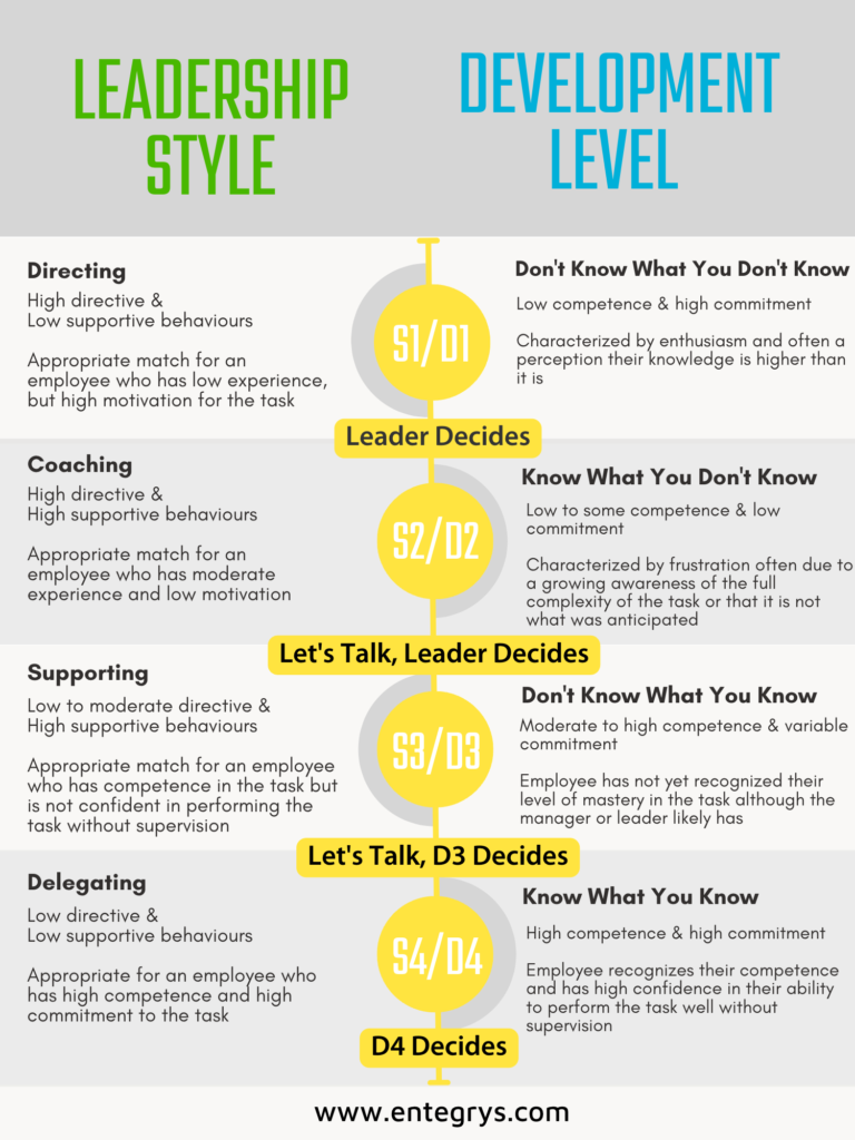 Development Level Details Infographic - Entegrys