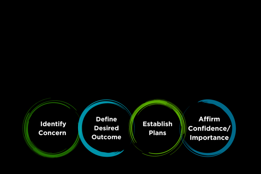 Situational Leadership Part 3 - Entegrys Situational Leadership Part 3 - Entegrys