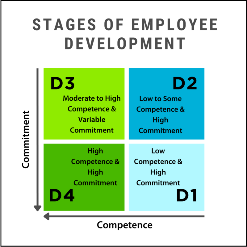 Situational Leadership - Square Version - Revised (1) - Entegrys