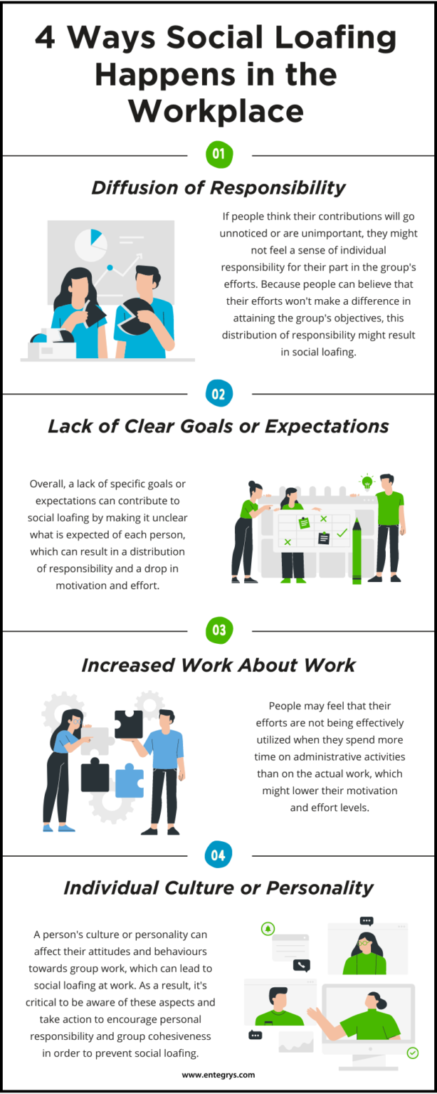 Stop Social Loafing in its Tracks! - Entegrys