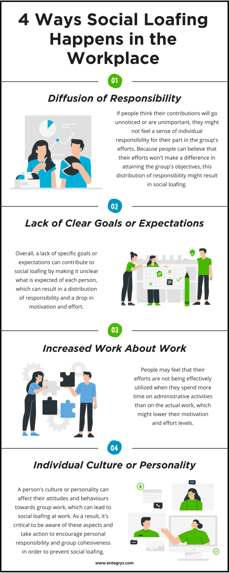 Stop Social Loafing in its Tracks! - Entegrys